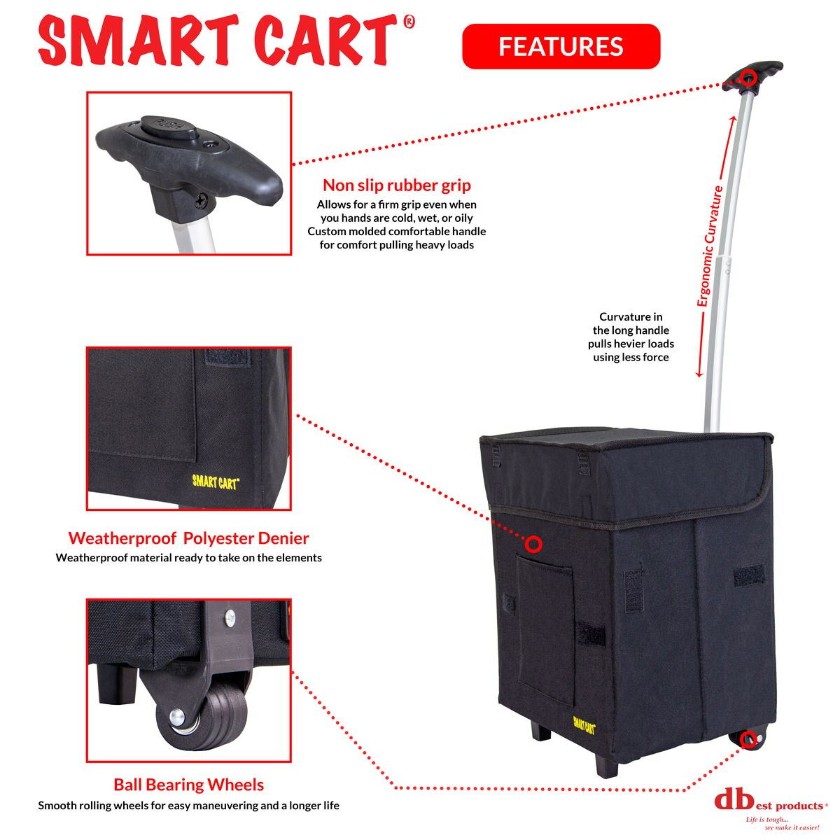 Smart Cart® - dbest products